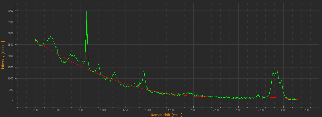 Realtime Baseline Correction Cetoni Gmbh