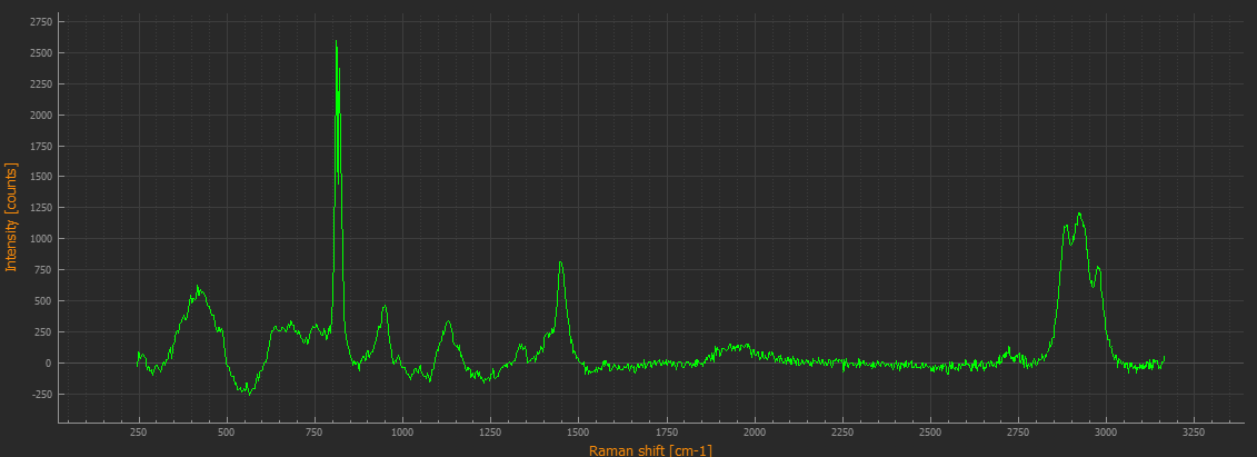 Realtime baseline correction - CETONI GmbH