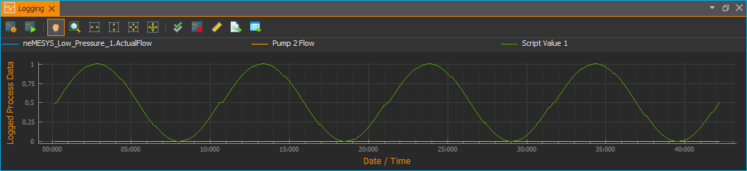 Tutorial: Flow profile generation with QmixElements (CETONI Elements) - Part 2 - CETONI GmbH