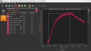 CETONI Elements Software, Automation, Orchestration