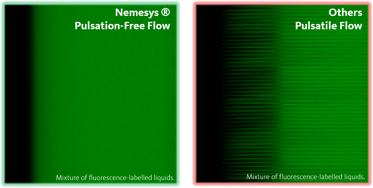 Nemesys syringe pumps and flow systems